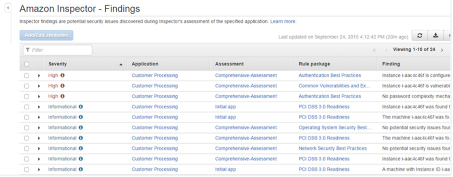 Why Vulnerability Management is Important