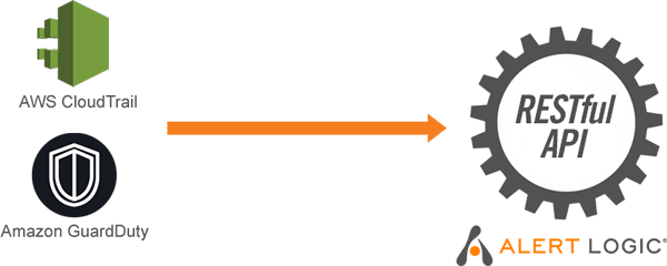 AWS Vulnerability Scanning & Security Configuration Management - Cloud ... AWS Vulnerability Scanning & Security Configuration Management - Cloud ...