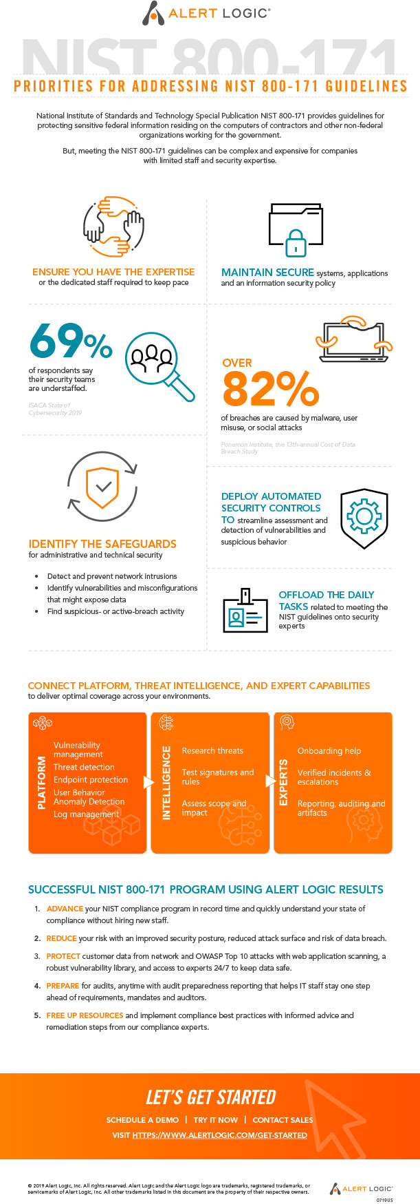 NIST Cybersecurity Framework Infographic NIST Cybersecurity Framework Infographic