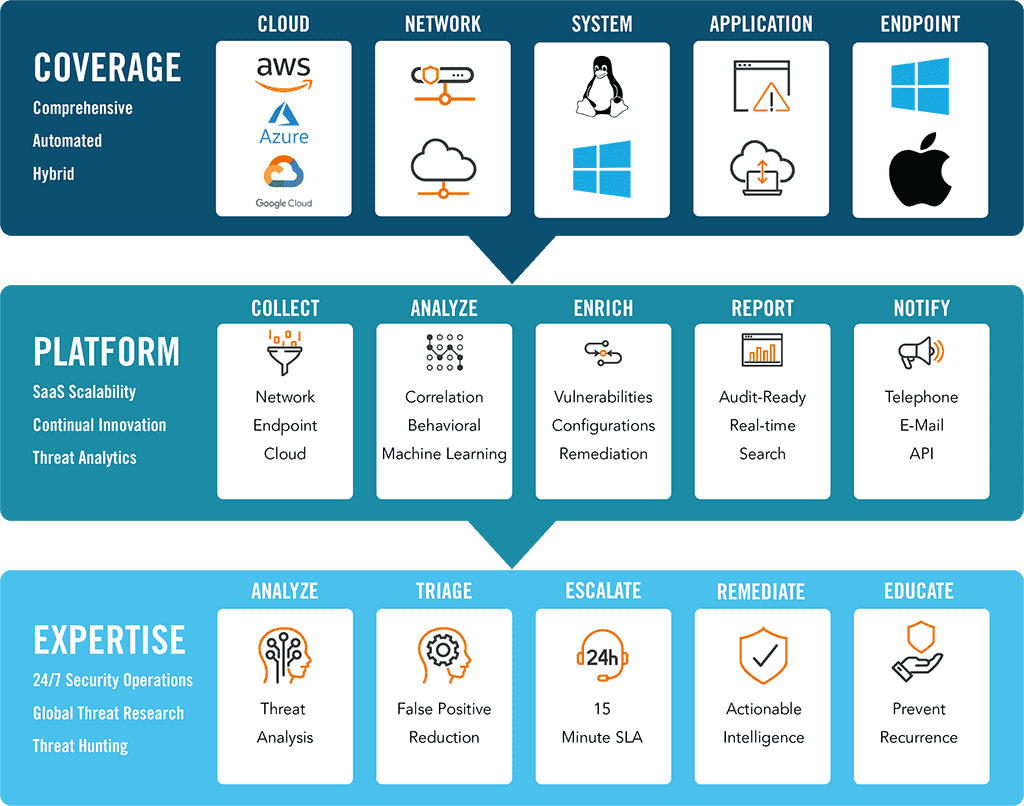 Alert Logic - Managed Detection and Response (MDR) Solution