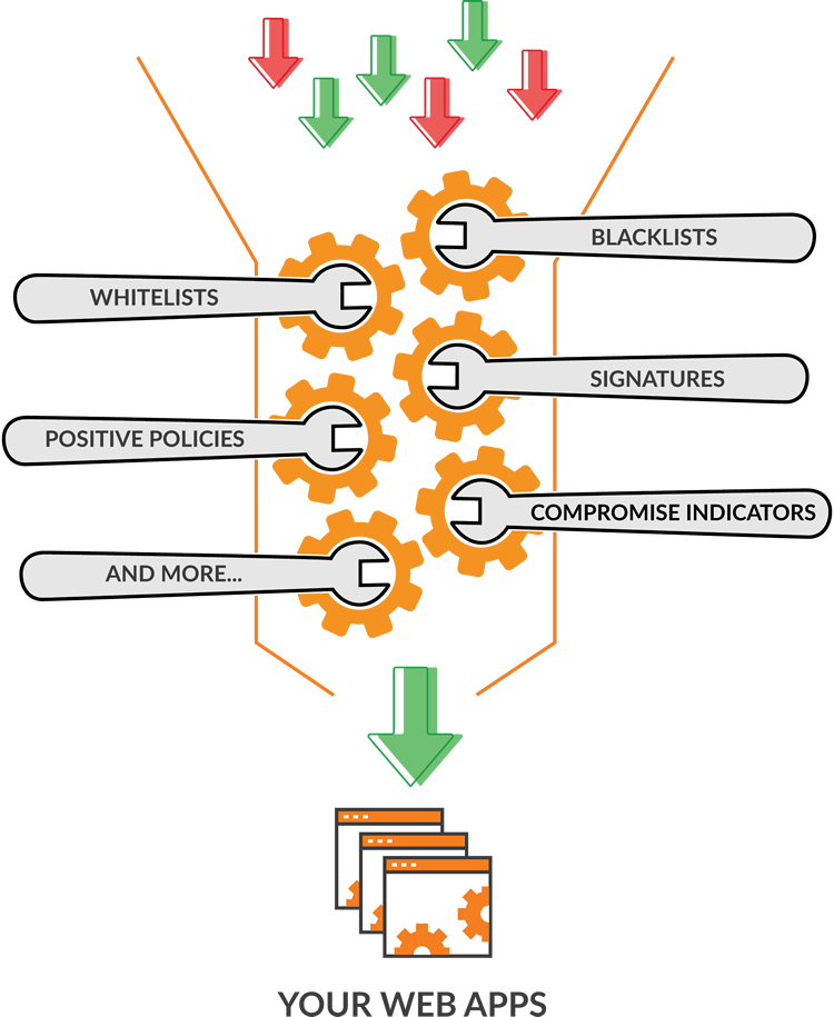 Google Cloud Security - Google Cloud Platform Security | Alert Logic Google Cloud Security - Google Cloud Platform Security | Alert Logic