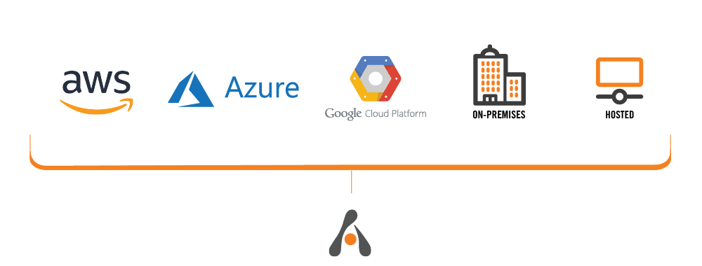 Log Management Solution - Automated Log Collection & Analysis | Alert Logic