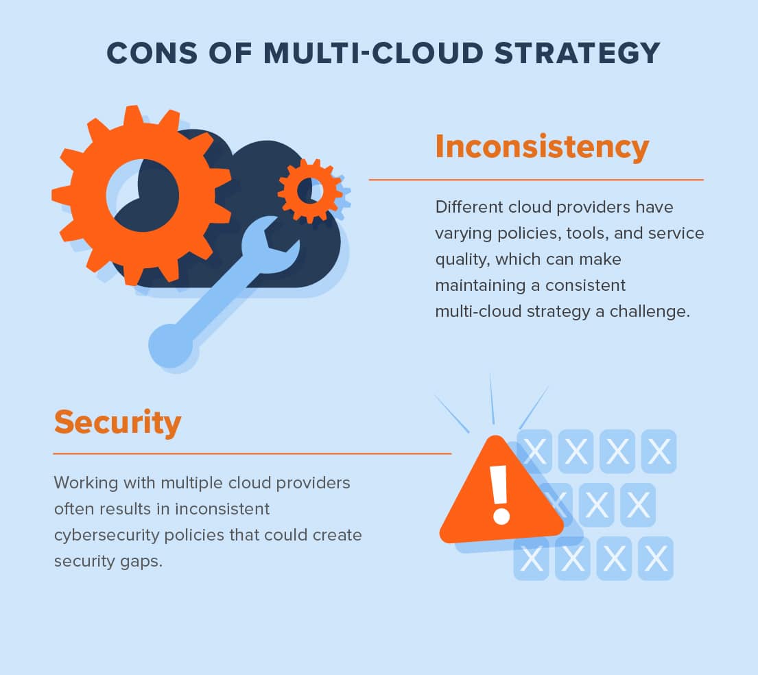 Multi-Cloud vs. Single Cloud Strategy - Alert Logic