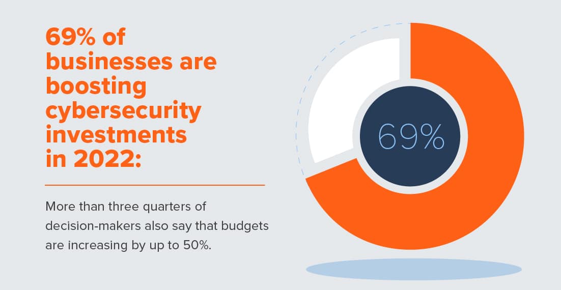 The Most Compelling Cybersecurity Stats of 2022 | Alert Logic The Most Compelling Cybersecurity Stats of 2022 | Alert Logic