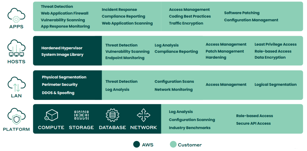 Key Steps for Defining SSRM Security | eBook