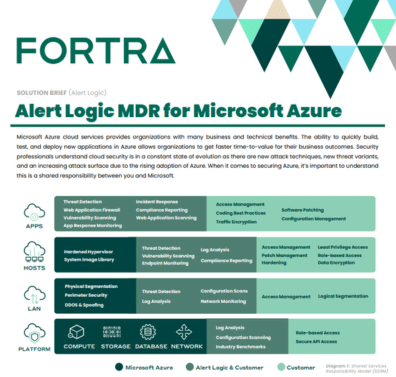 Alert Logic MDR for Microsoft Azure | Solution Brief