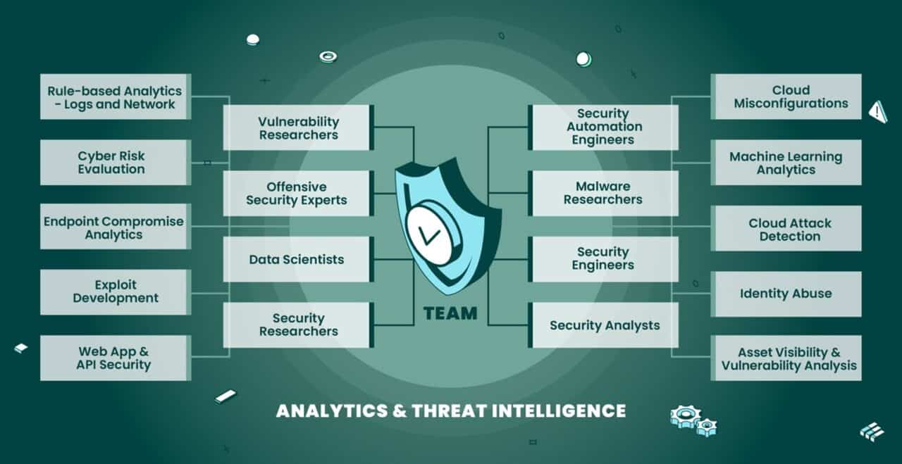 Threat Detection & Response Solutions | Alert Logic