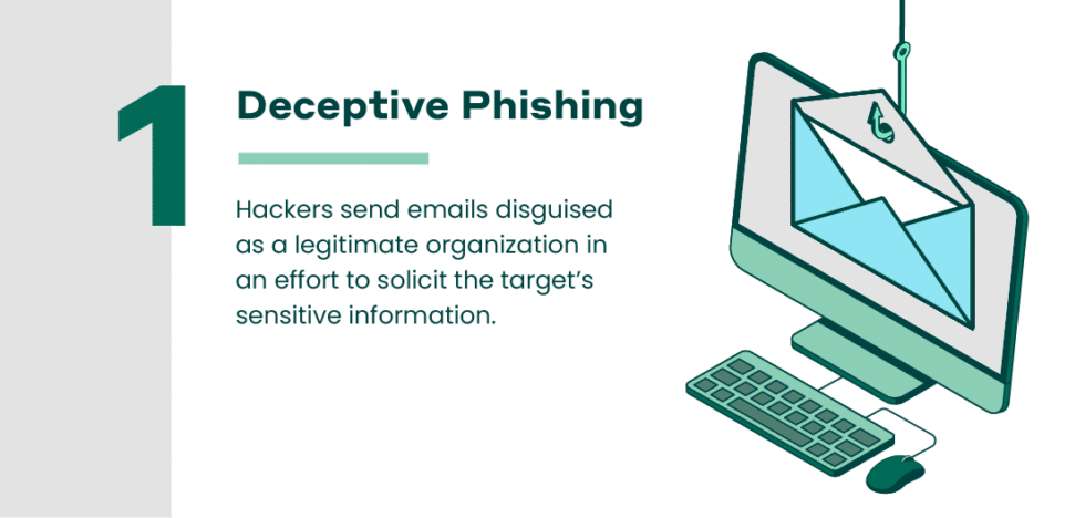What is a common indicator of a phishing attempt? | Alert Logic