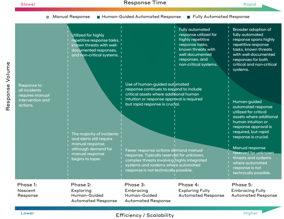 A Guide to Enhancing Your Response Capabilities