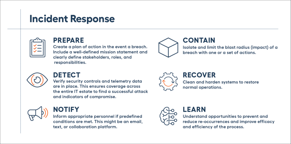 Demystifying Alert Logic Intelligent Response - Alert Logic