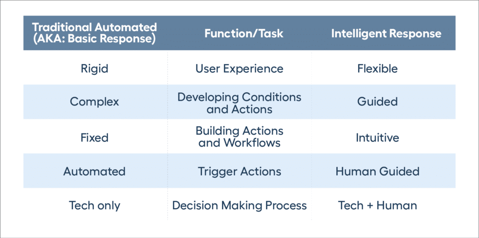 Demystifying Alert Logic Intelligent Response - Alert Logic