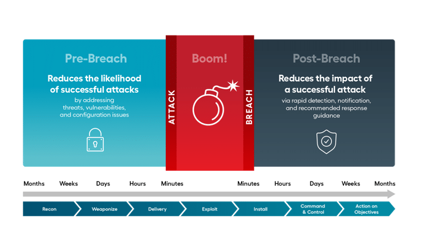MDR vs. MSSP: 6 Major Differences - Alert Logic MDR vs. MSSP: 6 Major Differences - Alert Logic