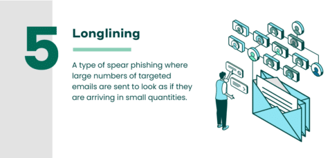 What is a common indicator of a phishing attempt? | Alert Logic