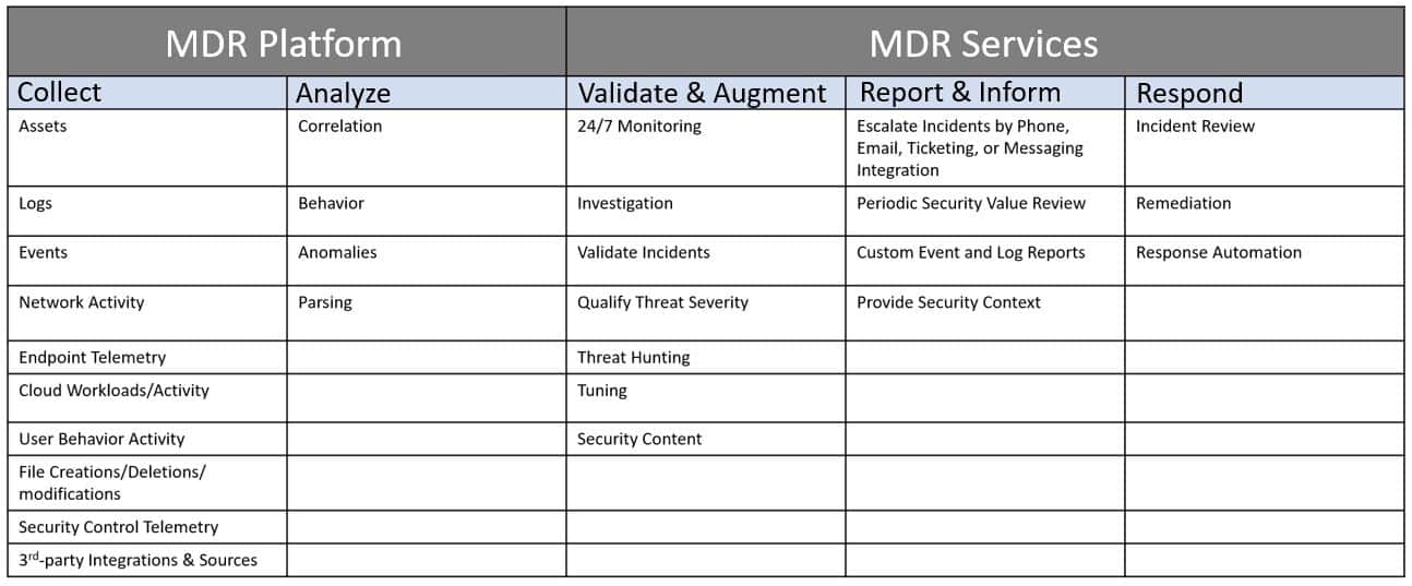 What is MDR (Managed Detection and Response)? | Alert Logic