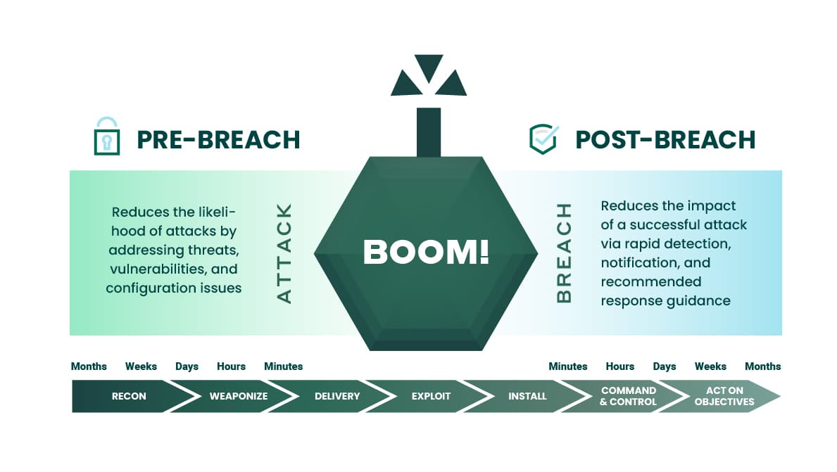 MDR vs MSSP: 6 Major Differences - Alert Logic