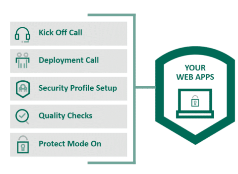 Managed Web Application Firewall (WAF) | Fortra's Alert Logic