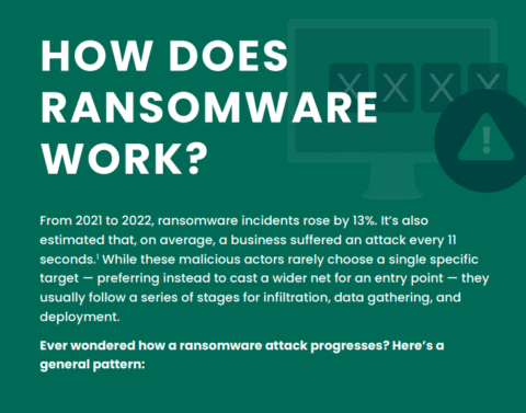 How Does Ransomware Work? - Alert Logic