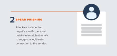What is a common indicator of a phishing attempt? | Alert Logic
