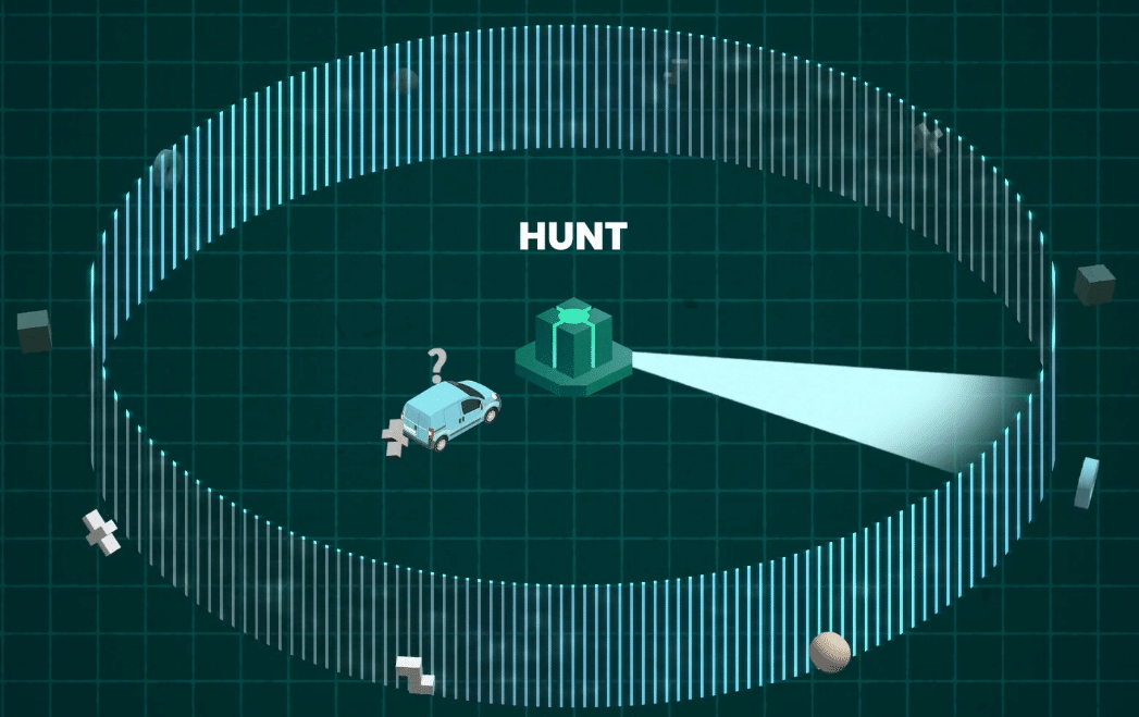 Alert Logic Threat Hunting - Alert Logic Alert Logic Threat Hunting - Alert Logic