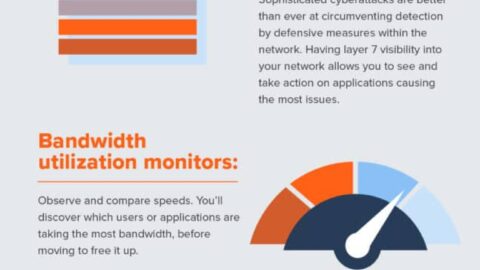 How Network Traffic Can Mask A Serious Cyber Threat | Alert Logic