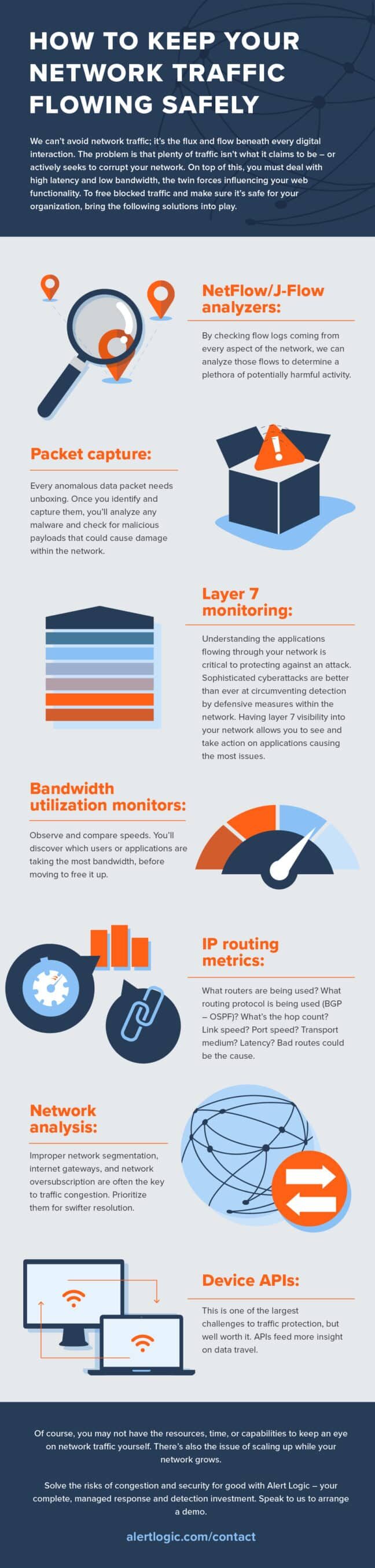 How Network Traffic Can Mask A Serious Cyber Threat | Alert Logic