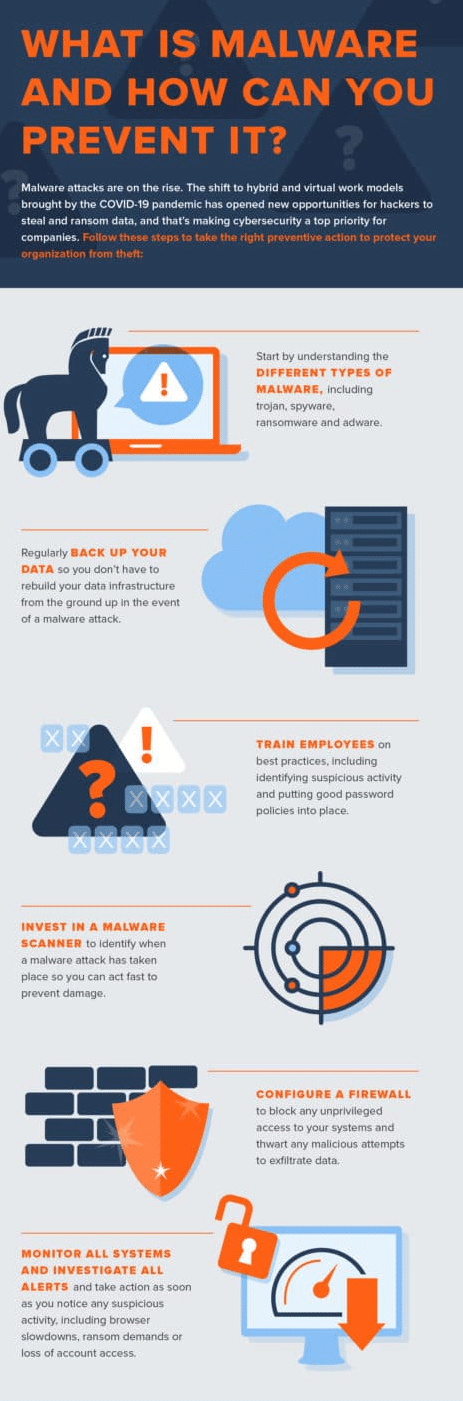 What Is Malware? | Alert Logic