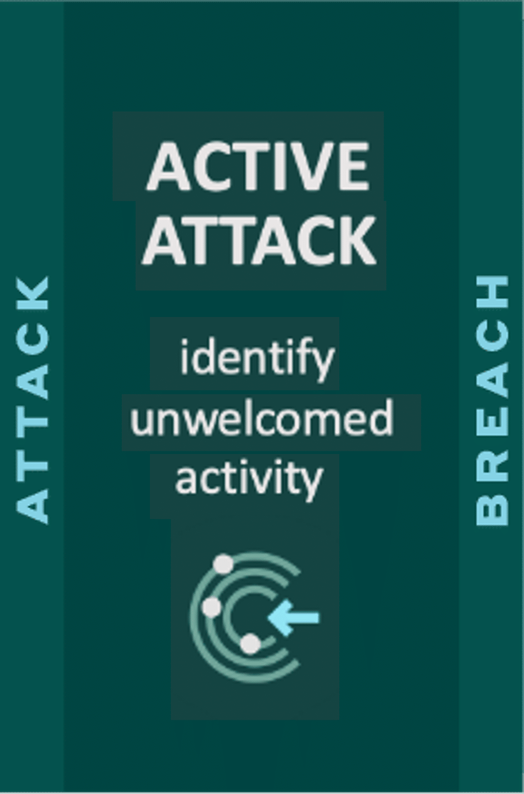 MDR Solutions & Services from Alert Logic