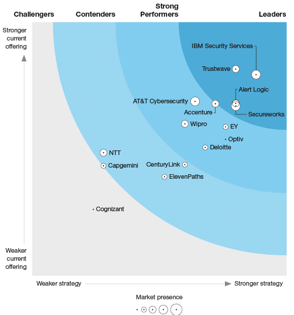 Managed Detection and Response (MDR) Solutions & Services | Alert Logic Managed Detection and Response (MDR) Solutions & Services | Alert Logic