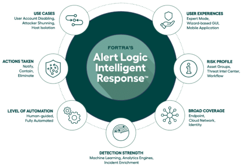 Alert Logic MDR with Intelligent Response | Alert Logic