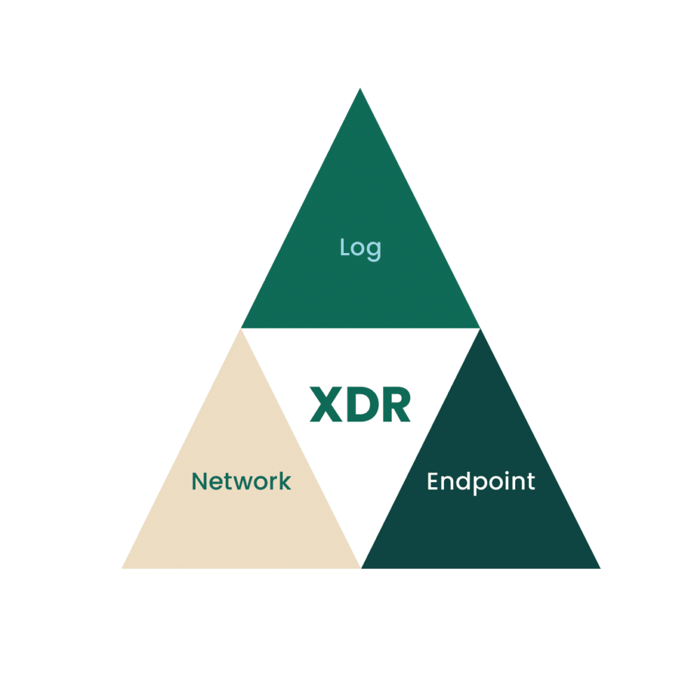 Alert Logic & Microsoft Defender for Endpoint | Solution Brief