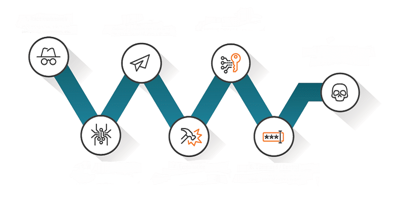 Attackers Have Compressed and Accelerated the Cyber Killchain - Alert Logic