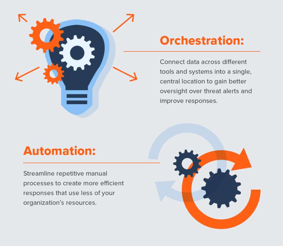 What is SOAR Security and Why Does Your Organization Need It? - Alert Logic
