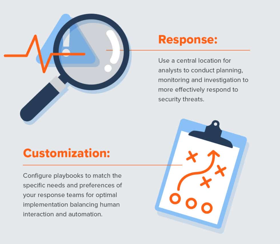 What is SOAR Security and Why Does Your Organization Need It? - Alert Logic