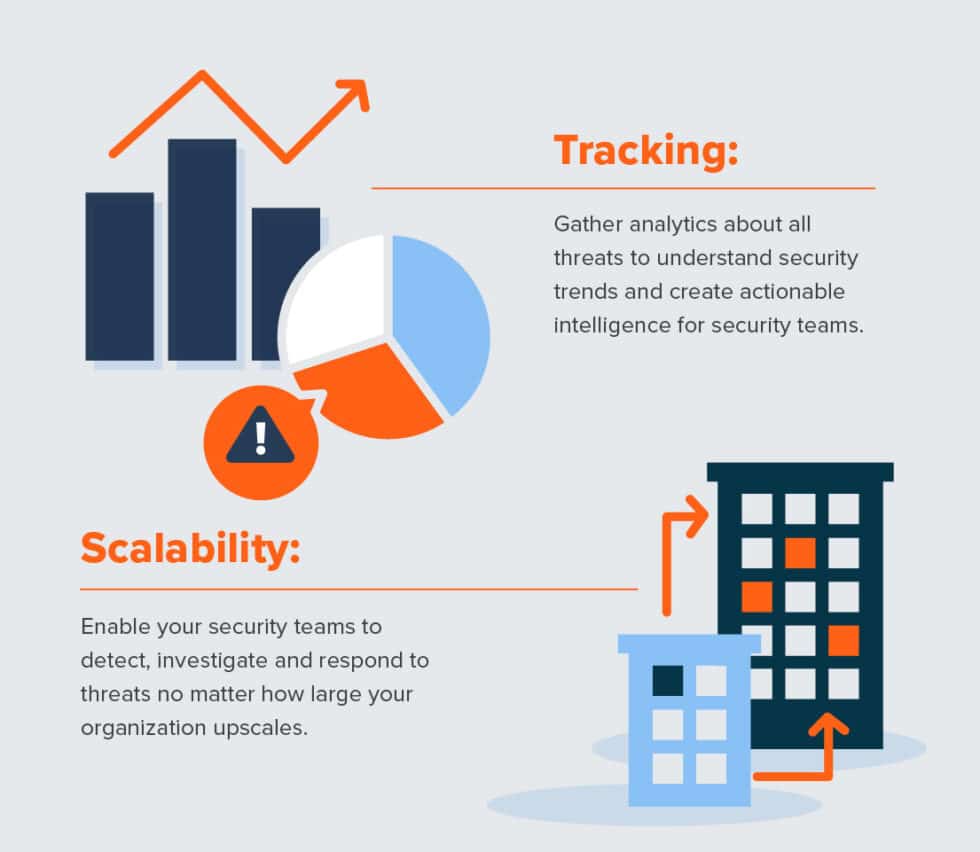 What is SOAR Security and Why Does Your Organization Need It? - Alert Logic