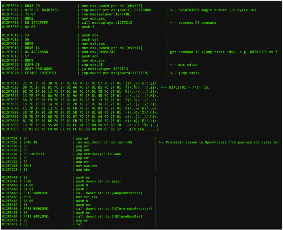 SLOTHFULMEDIA Remote Access Trojan - Alert Logic